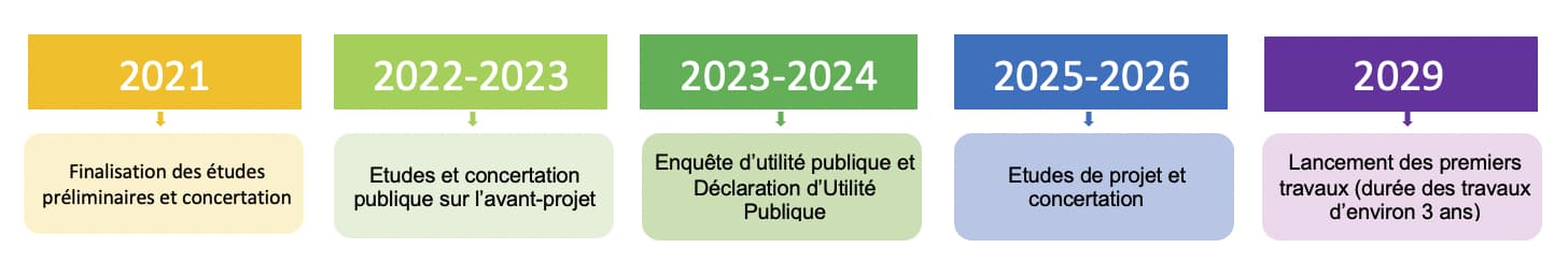 Rd 35b – Franchissement du Rhône par un pont entre Salin-de-Giraud et ...